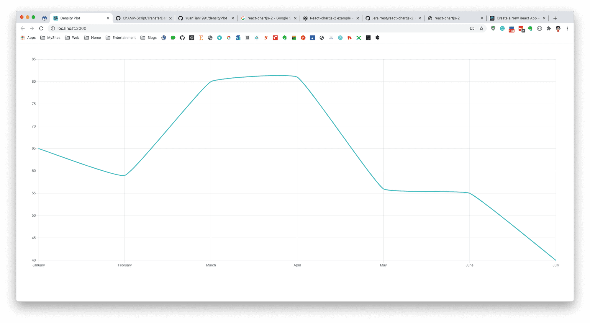 React Density Plot for Methylation Array | Tian's Site